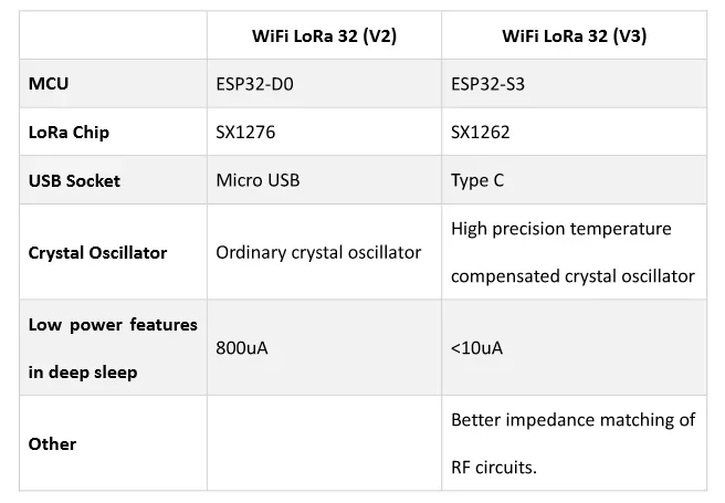 Esp32 Lora Sx1278 Sx1276 Lorawan Sensor Lorawan Water Meter Wifi ...