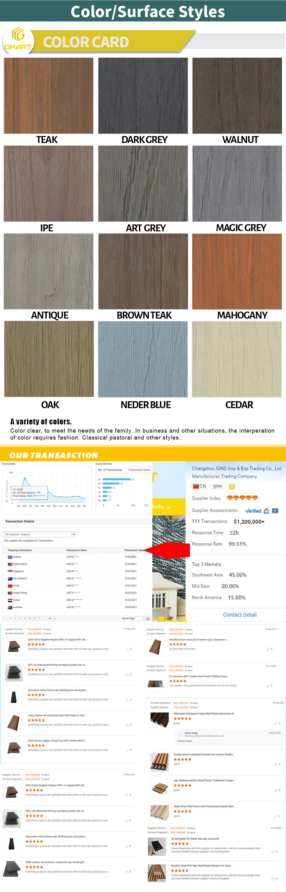 Modern Materials of Pared Wall Cladding Fence 3 D Fluted Carving Water ...