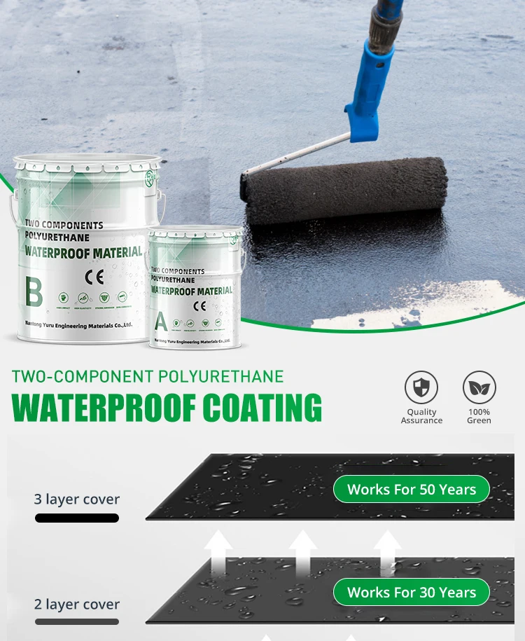 Yuru Concrete Roof Waterproof Coating - Polyurethane Paint