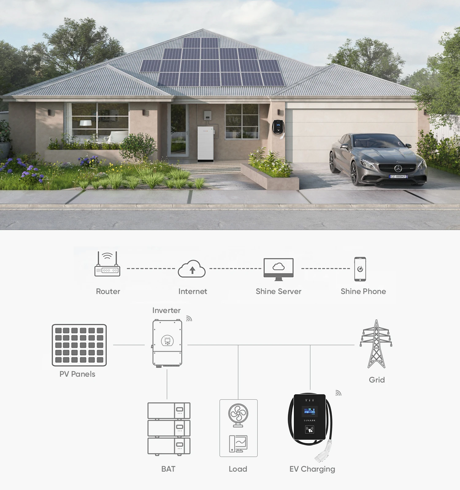 Suevo Dc Fast Solar Power Ev Charger 20Kw 30Kw Solar Charging Station ...