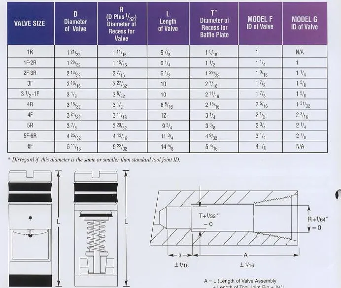 4r Float Valve Dimensions Best Offers | www.oceanproperty.co.th