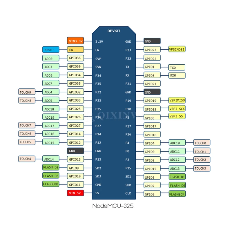 Qxw Esp32 Development Board Wifi+blue-tooth Ultra-low Power Consumption ...