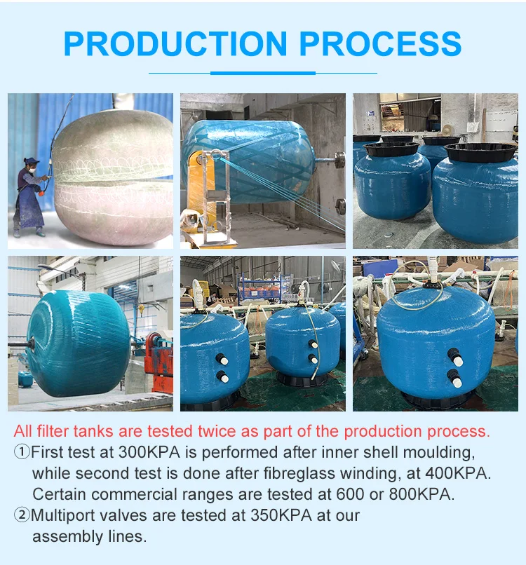 Swimming Pool Water Treatment System - Fiberglass Sand Filter