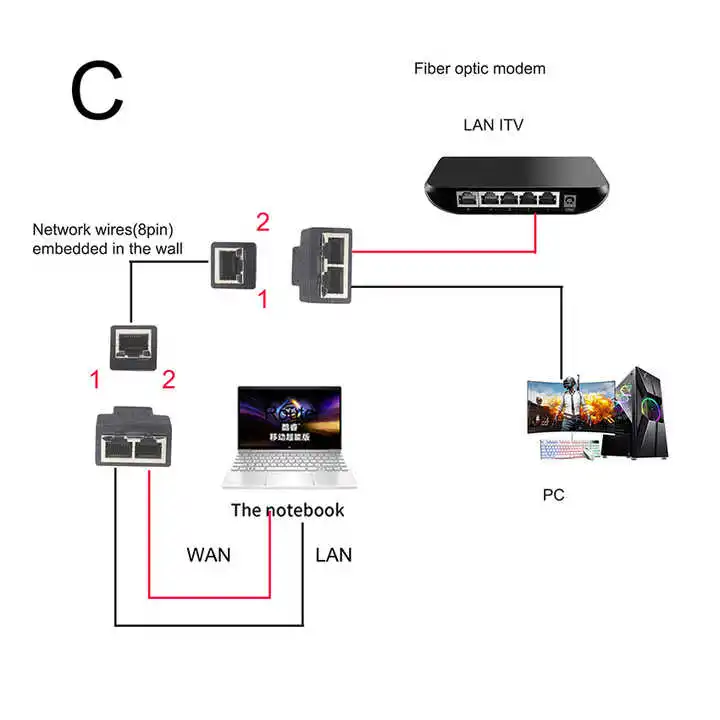 Ethernet Splitter Adapter Rj45 Splitter Network Adapter 1 Female To 2 ...