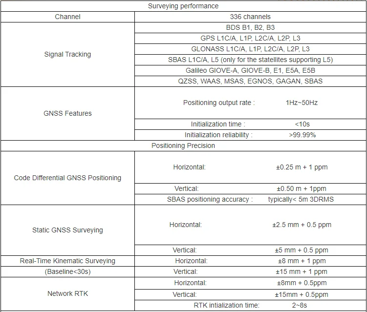 Buy Ruide R6 GPS RTK Receiver - Affordable GNSS Solution for Precision ...