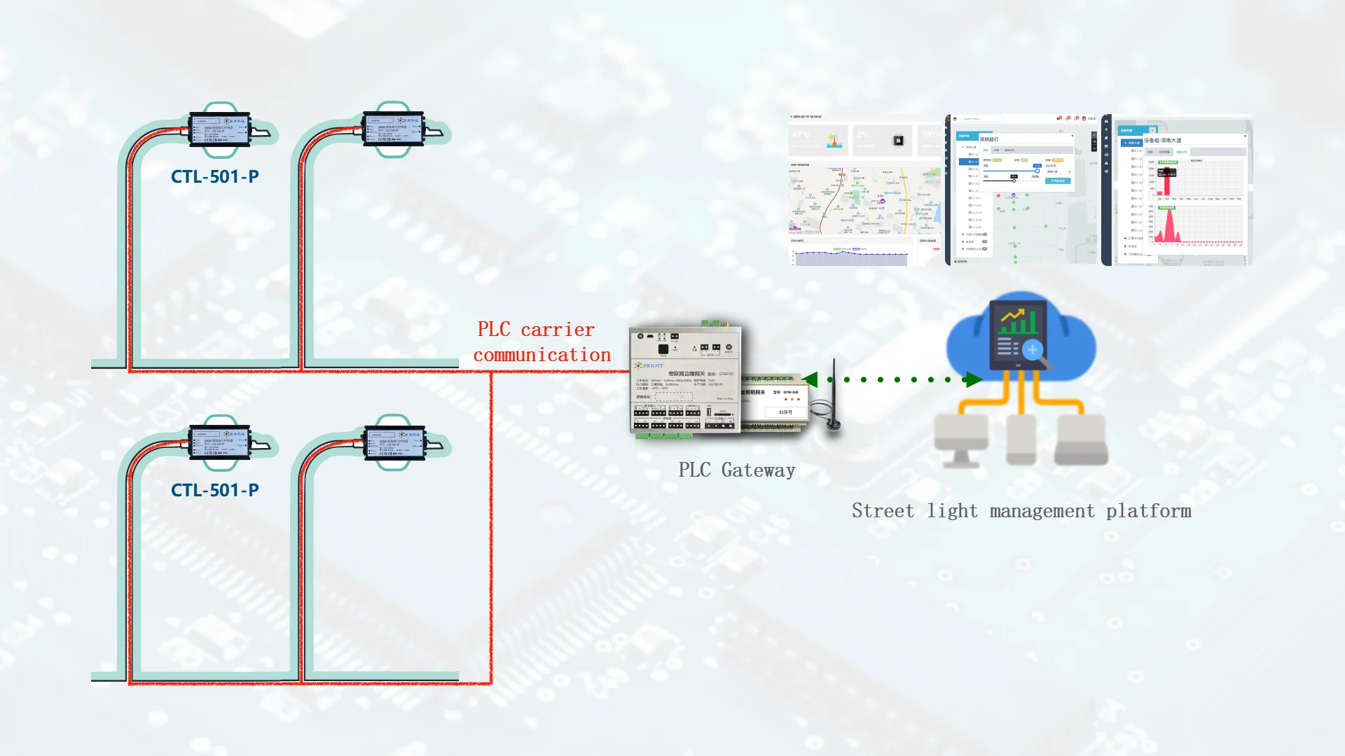 CTL501P PLC Power Line Carrier Smart Lighting 0-10V Dimmer Tilt Leakage ...