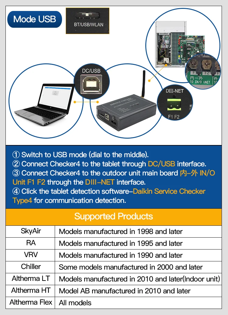 Daikin Air Conditioner Monitoring Tool - Service Checker Type 4