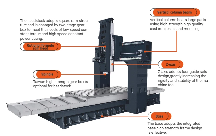 5 Axis Gantry Milling Machine High Quality Gantry Cnc Machining Center ...