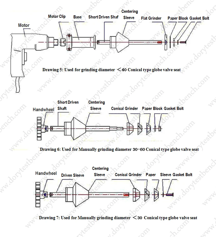 Portable Surfacing,Boring And Grinding Machine For Gate Globe Safety ...