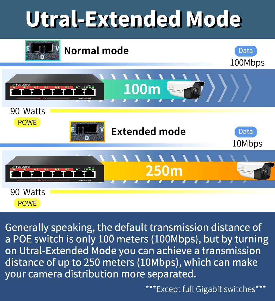 China Wholesale Full-duplex & Half-duplex 90w Extender 250m 16 Port 48v ...