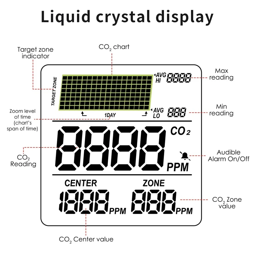 AGc30 Carbon Dioxide Controller Dual Channel Automatic CO2 Concentration Control for Greenhouse ...