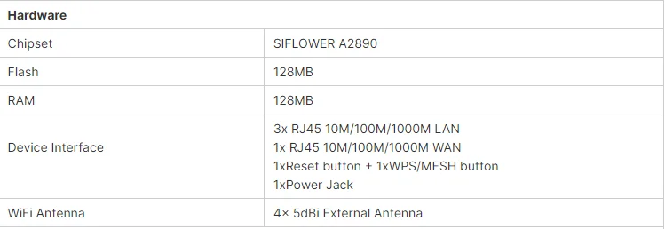 1ge Wan+3ge Lan Ac1200 Wifi 5 For Zc-r530 Siflower A2890 - Buy Fiber Optic Equipment dual Band 2 ...