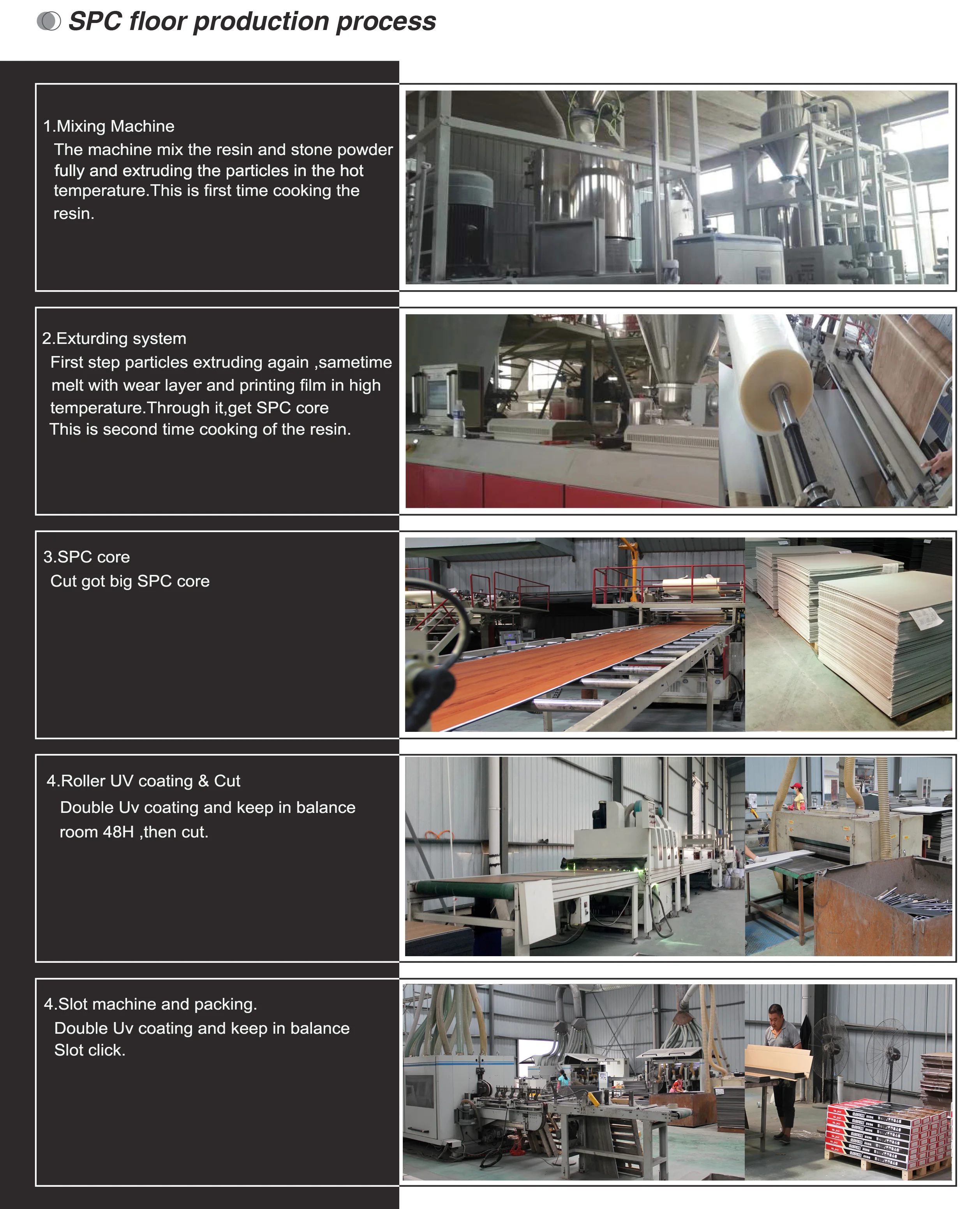 Modern Style A-Profile T-Profile L-Profile SPC Moulding SPC Skirting ...