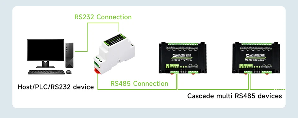 RS232 to RS485 Waveshare Converter - Reliable Digital Isolator