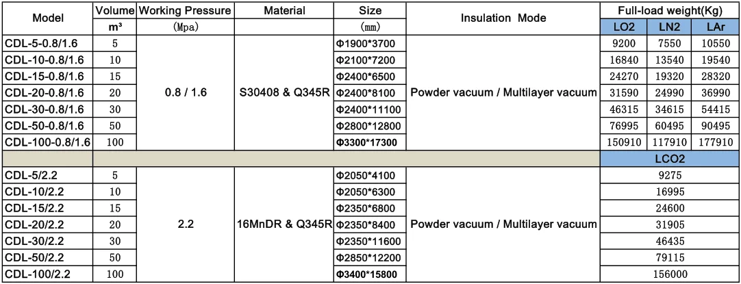 Professional Supply Asme 20ft Cryogenic Liquid Gas Oxgen Nitrogen Iso ...