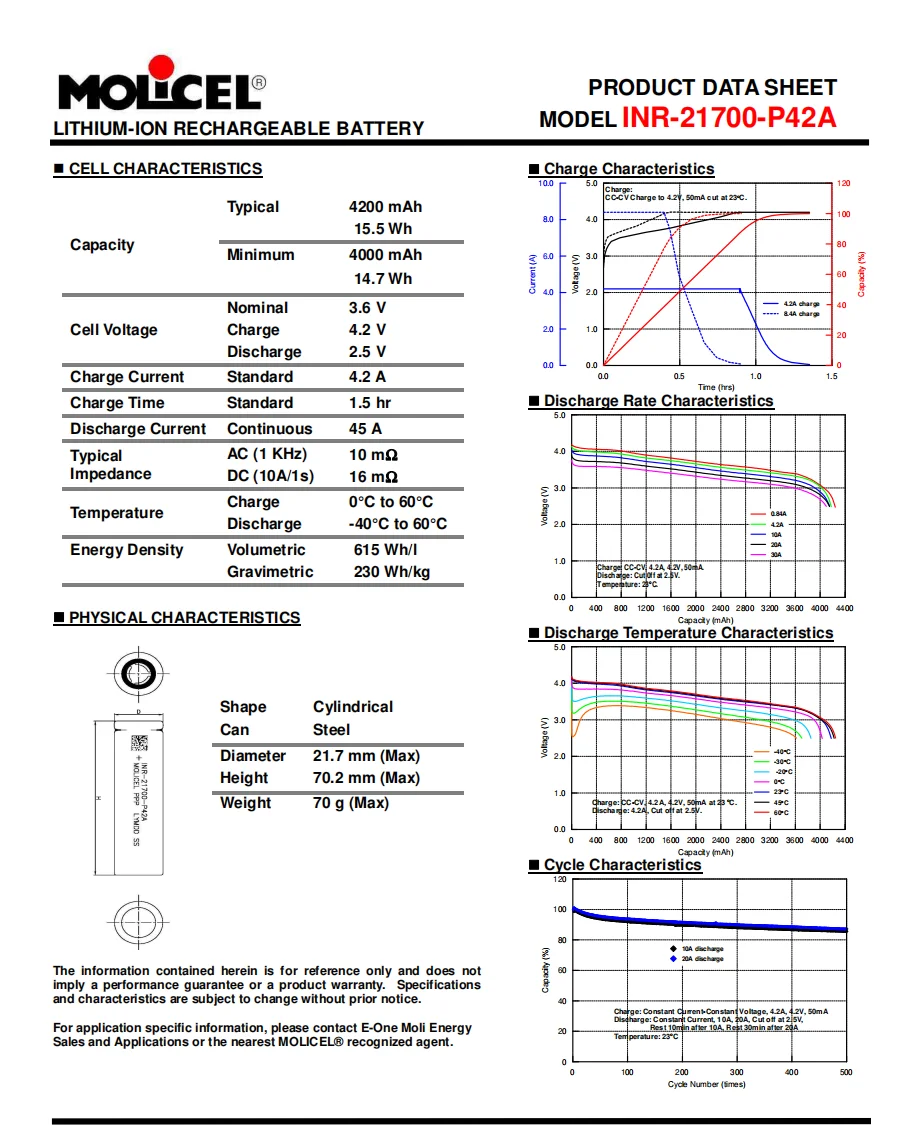 Molicel 21700 6s2p Pack For Uav - Buy 6s2p 21700 P42a Battery Pack 6s2p ...