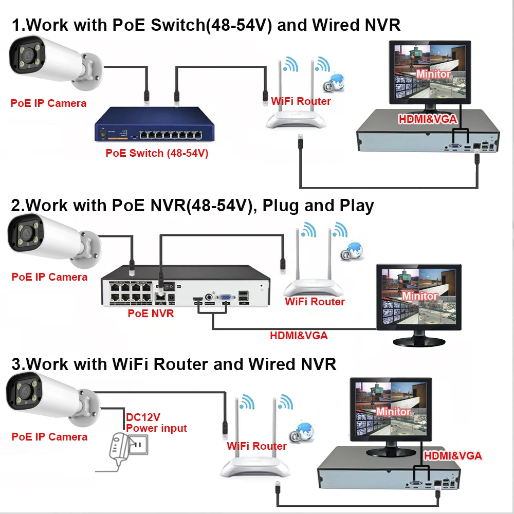 Guovin 4Mp Colorvu PoE IP Camera IR Night Vision Human Shape Detection ...