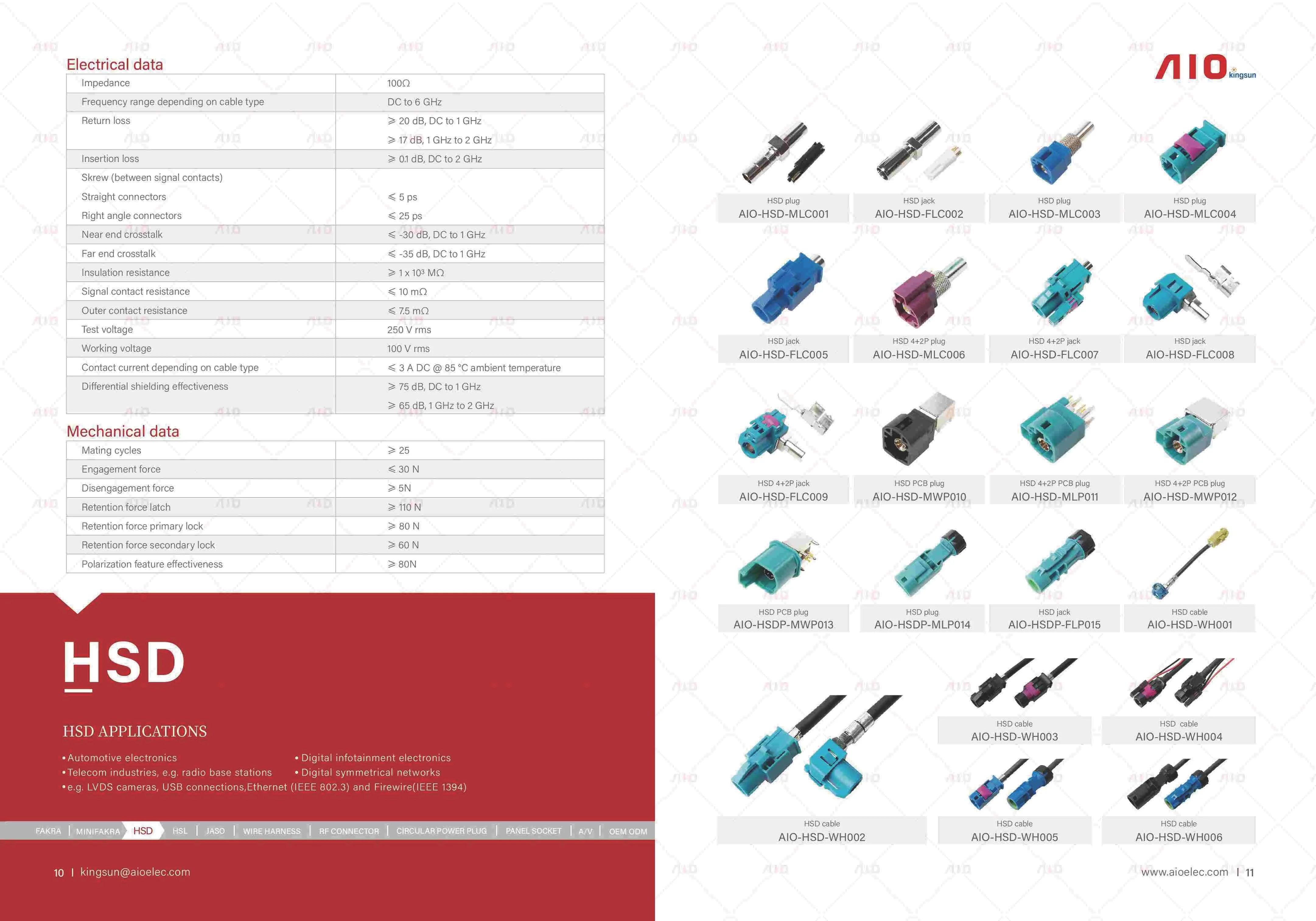 AIO KINGSUN H-SD Connector - Reliable Right Angle K Coding