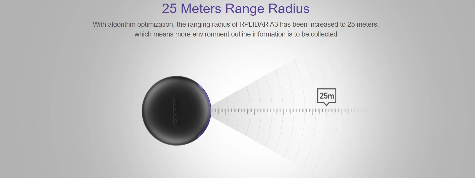 RPLIDAR A3 HD - High Definition 360° Lidar Scanner