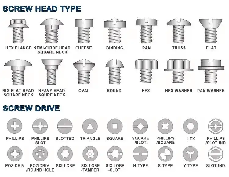 Hardware Fasteners Screws Grub Black Screw Customized Stainless or ...