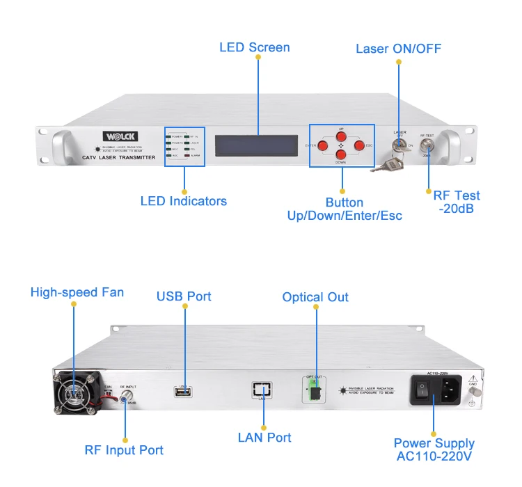Wolck 1550nm Optical Transmitter - 20km FTTH Cable Modulation