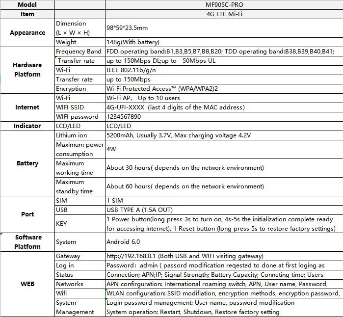 Chipset MTK 4g Modem Lte Router Wifi Modem with Sim Card Slot Wifi ...