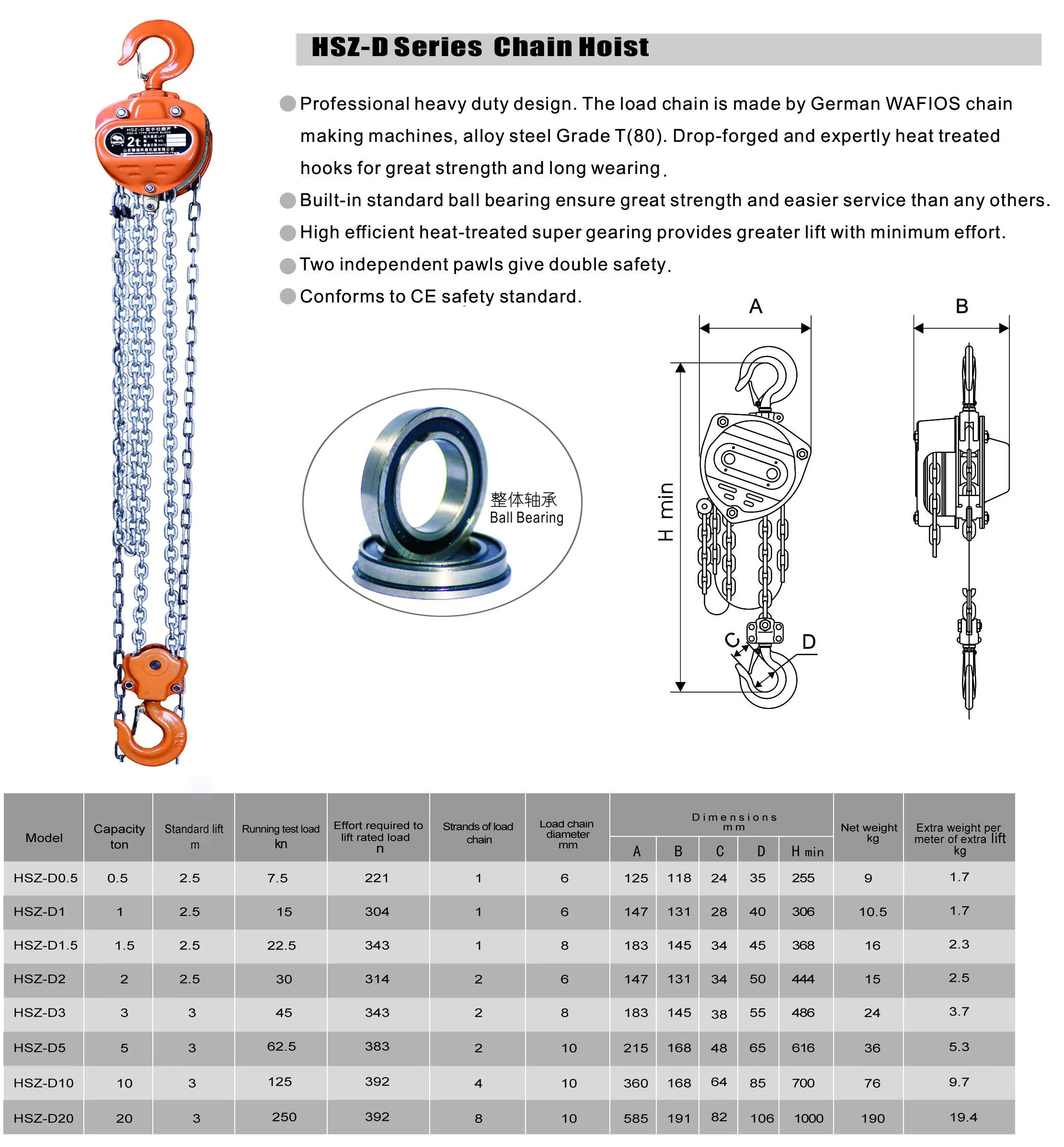 HS Type Chain Block - Heavy Duty Manual Pulley Hoist