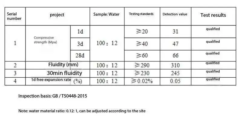 Waygo Cement Repair - High Strength Mortar Solutions
