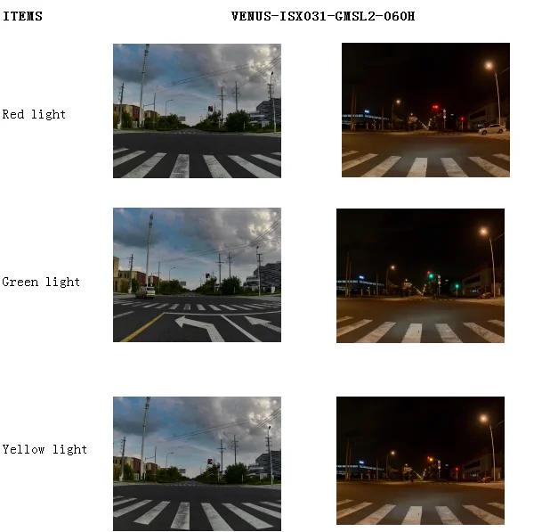 Camera for Autonomous Vehicle - MAXIM GMSL2 & Sony ISX021