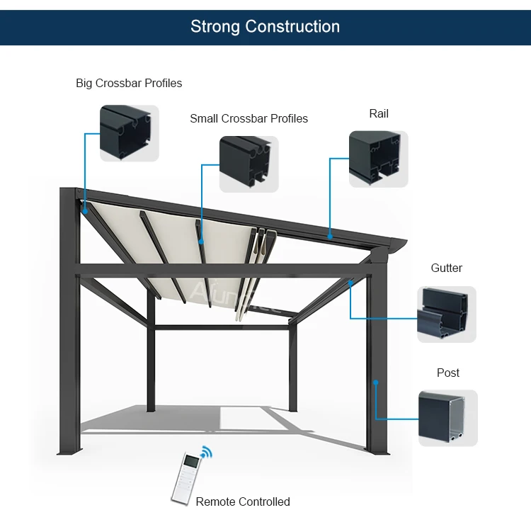 Motorized Retractable Pergola - Durable PVDF Coated Awnings