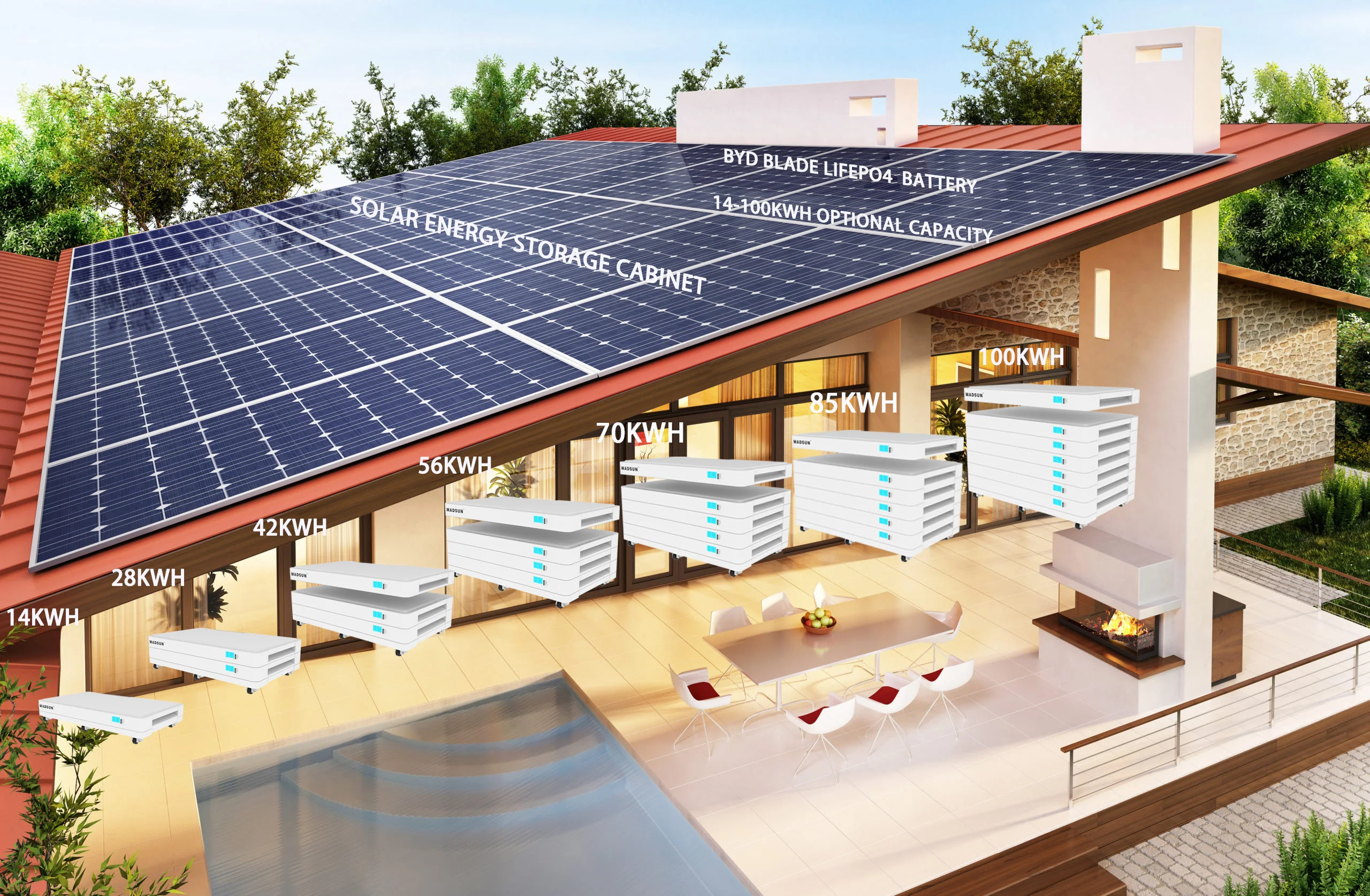 Madsun Stackable Batteries Byd Battery Lifepo4 15kwh 30kwh 43kwh 57kwh ...