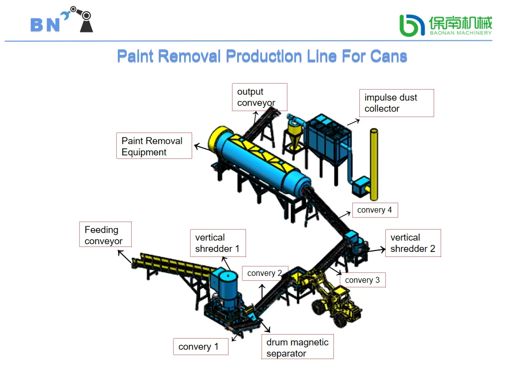 Ubc Decoating Aluminium Delacquering Continuous Pyrolysis Furnace ...