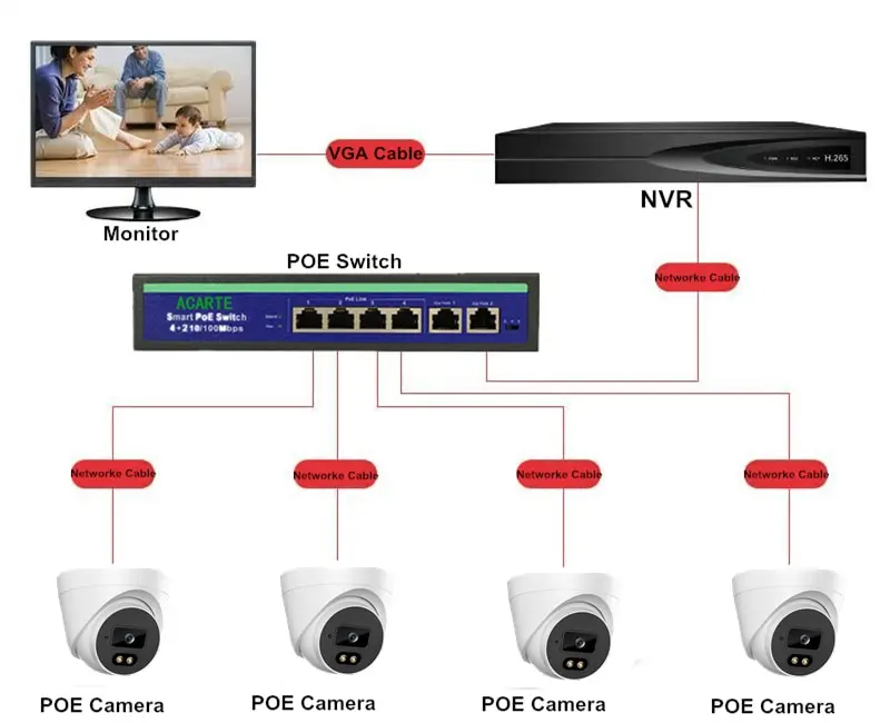 8MP 4K POE IP Camera with Night Vision & Vandal-proof