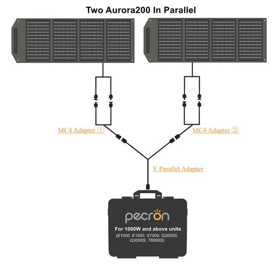 Pecron 200瓦太阳能电池板电池单晶36v能源系统便携式电源 - Buy 太阳能系统，太阳能电池板野营太阳能电池板200 W太阳能电池板,200瓦太阳能电池板野营太阳能电池板,野营太阳能 ...