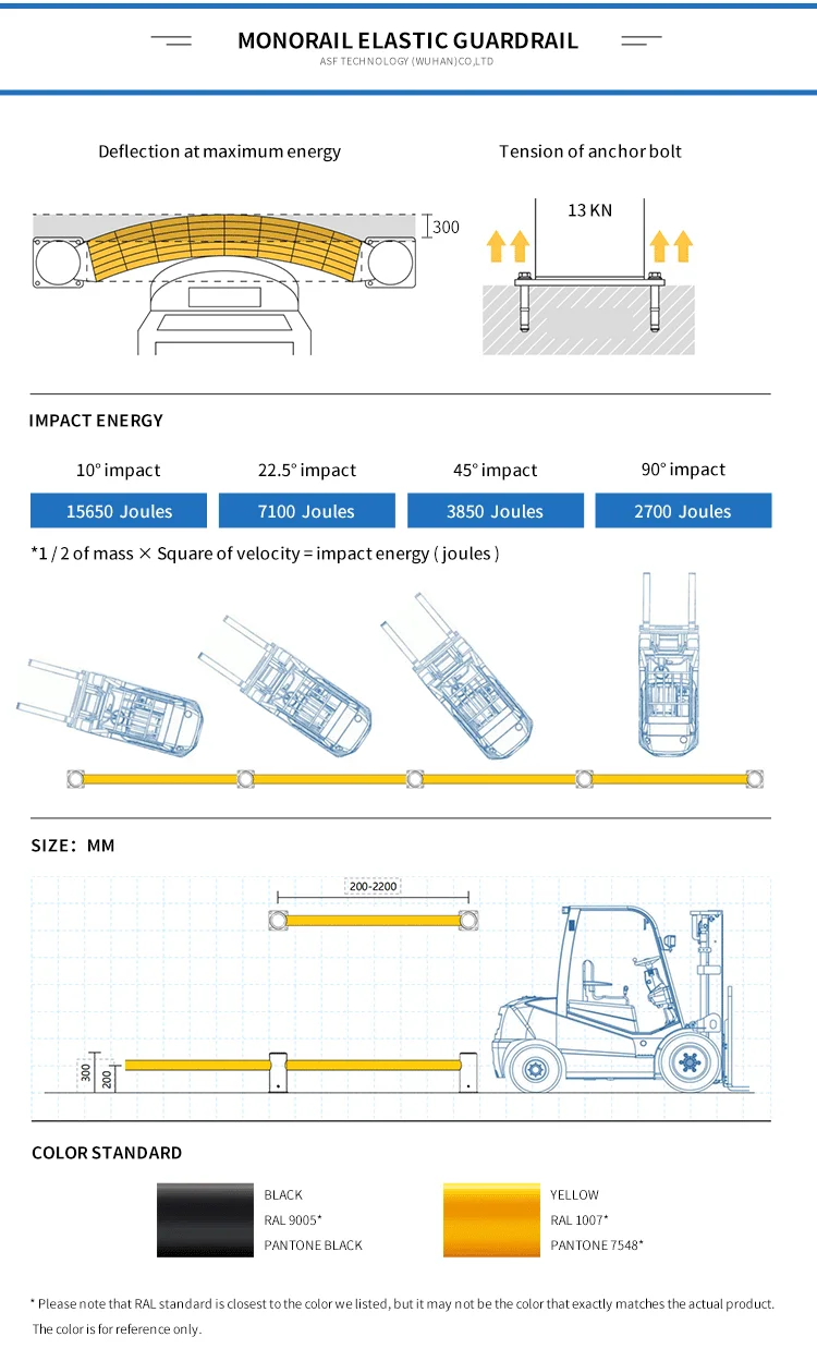Flexible Plastic Bollards - Industrial Traffic Barriers