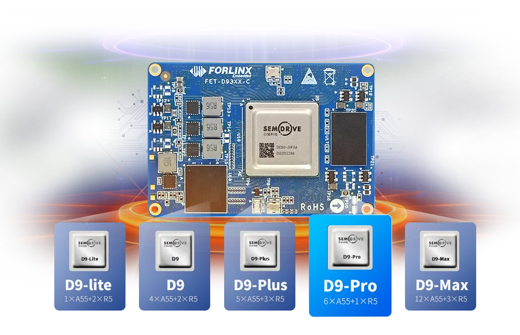 System on module som modules FET-D9360-C System on Module| Alibaba.com