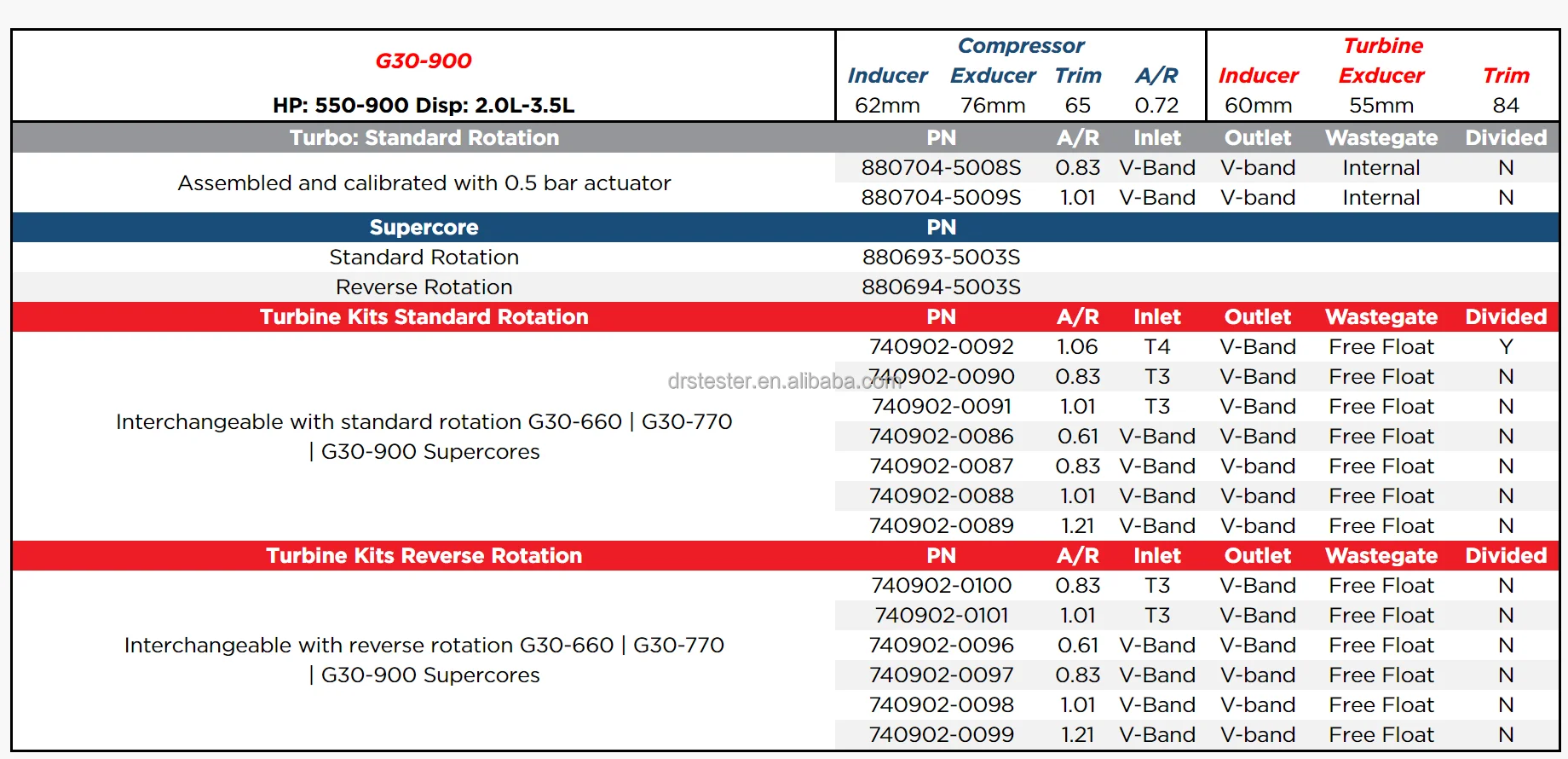 G30-900 G30-770 G30 Ar 0.83 V-band Cast Iron Reverse Or Standard ...