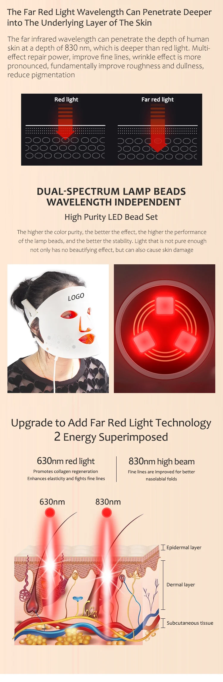 New Led Red Light Silicone Flexible Infrared Led Facial Mask Face ...