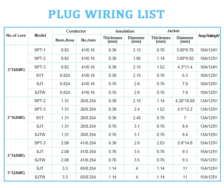 Detong UL 3- Wire Electrical Supplies - Reliable Power Cords