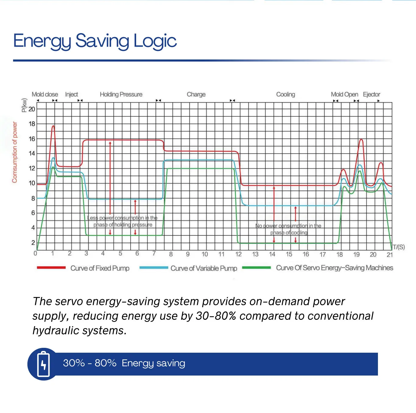 Borch Injection Molding Machine for Plastic Storage Box Making