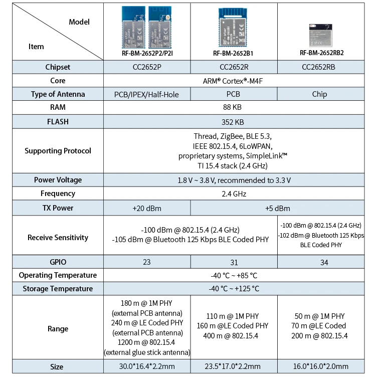 Multiprotocol Ti Cc2652p7 2.4ghz Wireless Matter Thread Zigbee Module ...