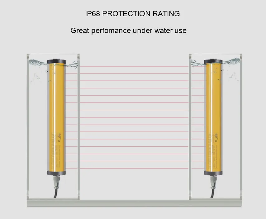 Hand Protection Waterproof Safety Light Curtain Working Under Water ...