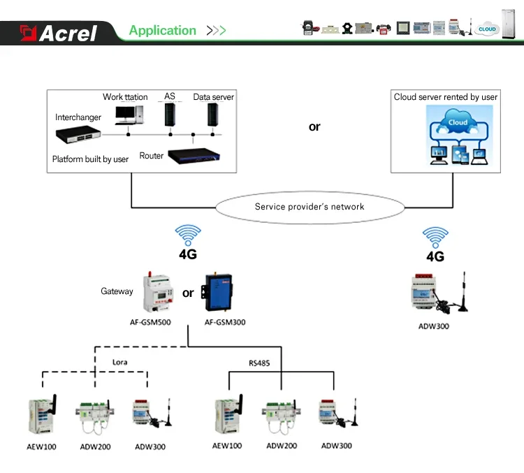 Energy Meter Adw300 Iot Wireless Power Meter Acrel Three Phase Energy Meter 3 Phase Wifi/4g/gprs ...