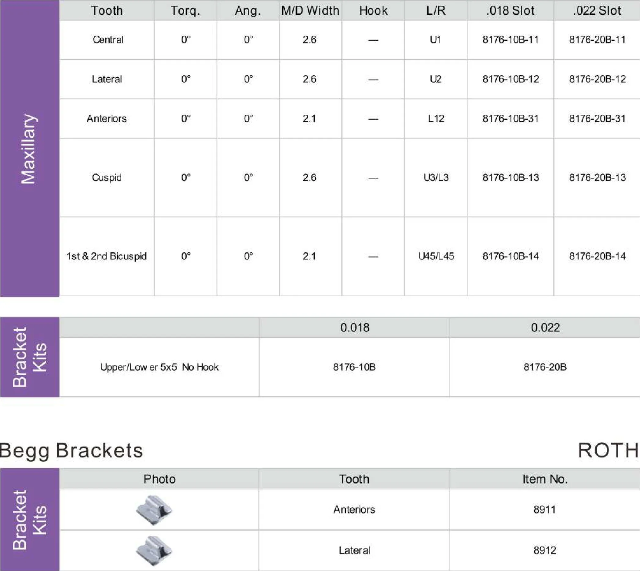 022 /018 Orthodontic Metal Mini Roth Mbt Brackets Mesh Base 3 With Hook ...