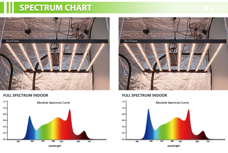 Samsung Evo 301h Full Spectrum Lm301b Led Grow Light Panel 800w ...