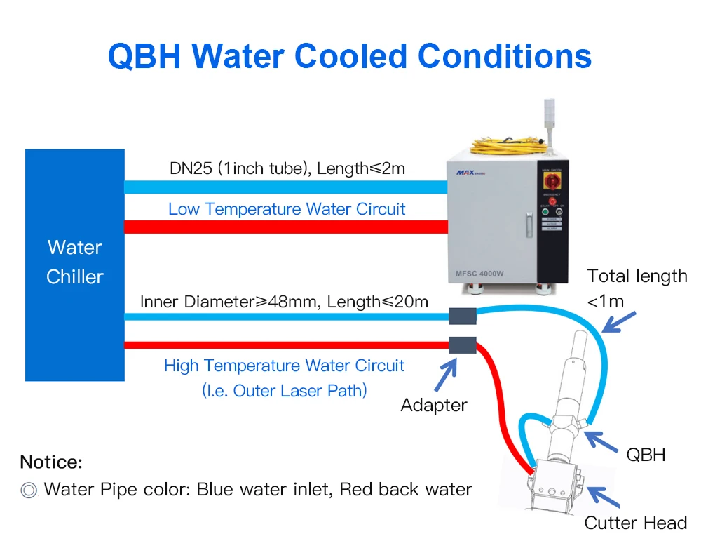 Max Mfsc-6000 6000w Fiber Laser Cutting Machine For Metal - Oem