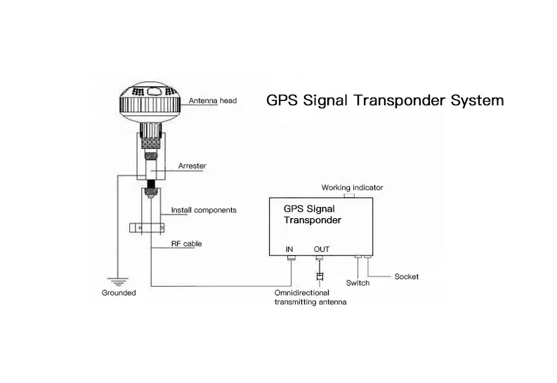TF-150M GPS Amplifier: Beidou & GPS Indoor Signal Booster Antenna with ...