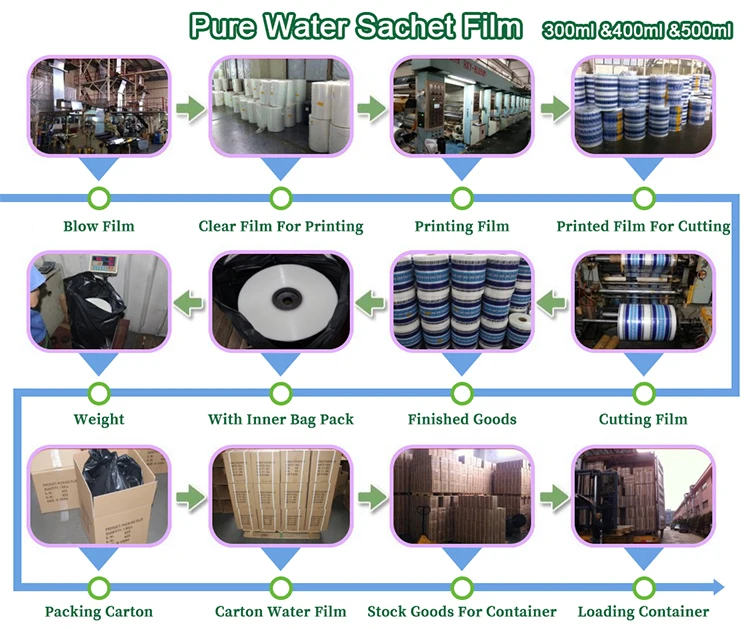 Ldpe Pure Water Packaging Sachet Plastic Film/bag Roll Plastic Film ...