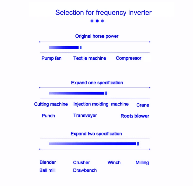 M-driver Ac Drives Inverter 3phase 380v 440v Vfd 250kw 280kw 315kw ...