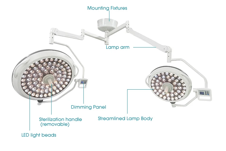 New Surgical Operation Theatre Room Ceiling Light Double Surgery LED ...